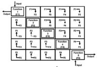 Part 5 – Coupling optimization of logical architecture using genetic ...