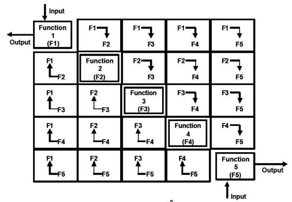 Part 5 – Coupling optimization of logical architecture using genetic ...