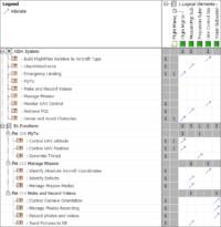 Part 5 – Coupling optimization of logical architecture using genetic ...