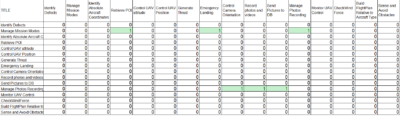 Part 5 – Coupling optimization of logical architecture using genetic ...
