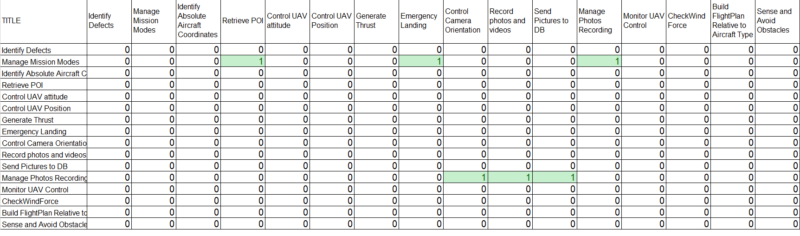 Part 5 – Coupling optimization of logical architecture using genetic algorithm – Samares Engineering