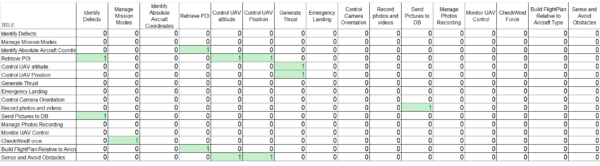 Part 5 – Coupling optimization of logical architecture using genetic ...
