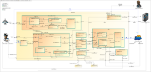 Part 5 – Coupling optimization of logical architecture using genetic ...