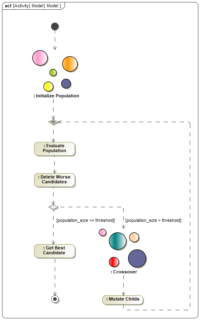 Part 5 – Coupling optimization of logical architecture using genetic ...