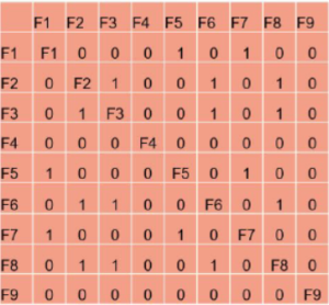 Part 5 – Coupling optimization of logical architecture using genetic ...