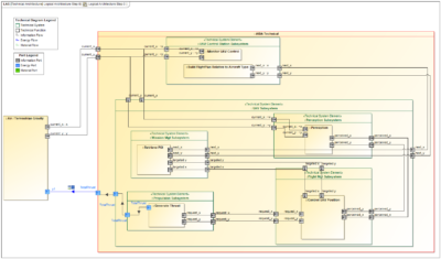 Part 9 – Co-Simulation of SysML and others models through FMI – Samares ...