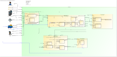 Part 6 – Digital continuity between SysML and Simulink – Samares ...