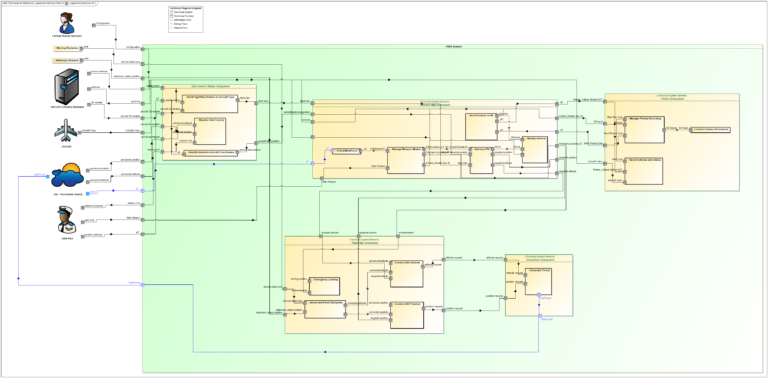 Part 6 – Digital continuity between SysML and Simulink – Samares ...