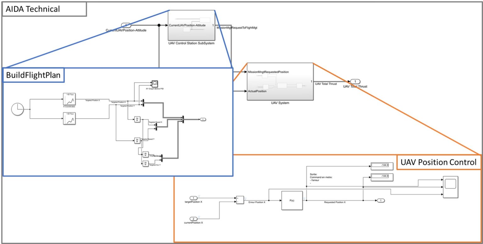 Part 6 – Digital continuity between SysML and Simulink – Samares ...
