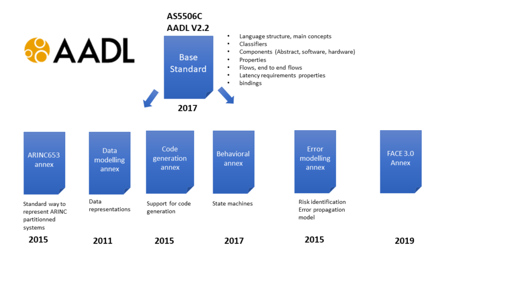 Advanced MBSE with SysML – Samares Engineering Advanced MBSE with SysML – Samares Engineering