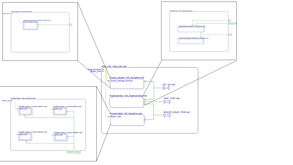 October 2020 – Samares Engineering