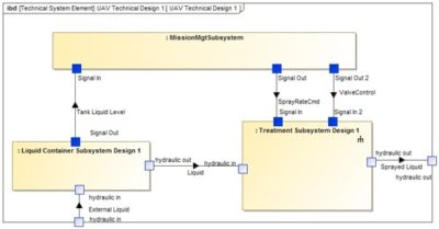 Part 8 – Digital continuity between SysML and Modelica – Samares ...