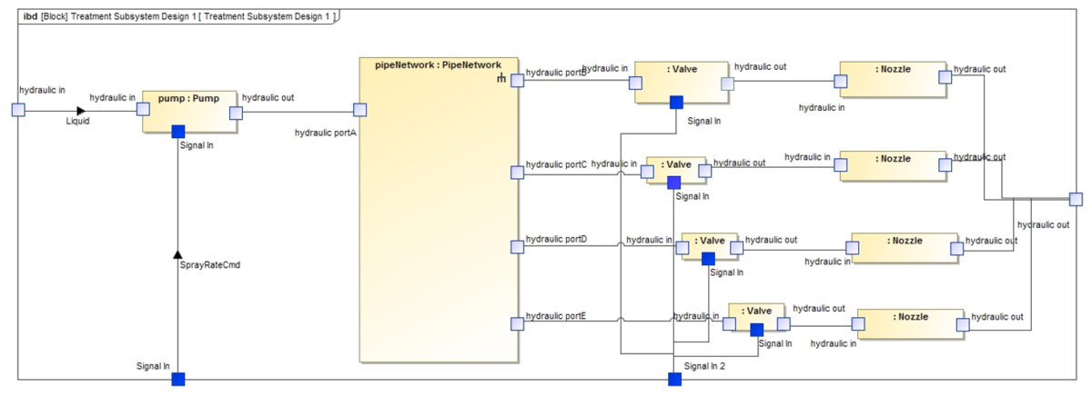 Advanced MBSE with SysML – Samares Engineering
