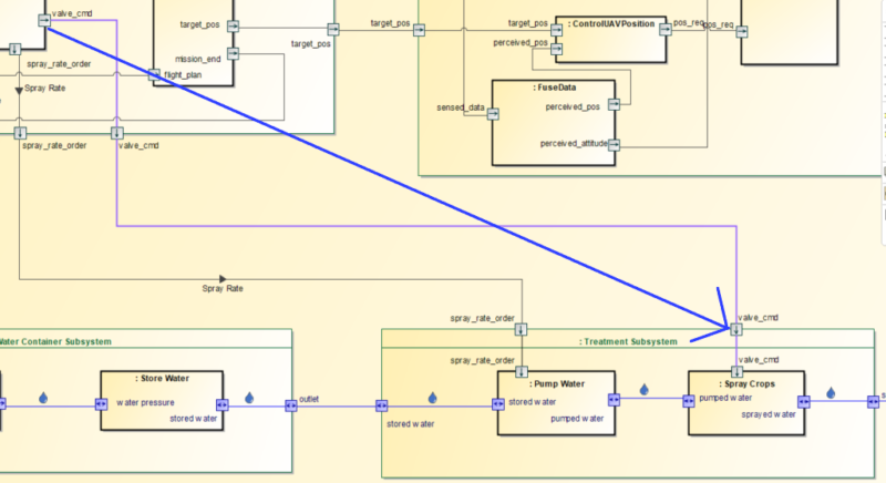 Part 8 – Digital continuity between SysML and Modelica – Samares ...