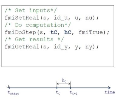 Advanced MBSE with SysML – Samares Engineering