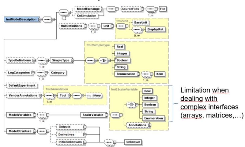 Part 9 – Co-Simulation of SysML and others models through FMI – Samares ... Part 9 – Co-Simulation of SysML and others models through FMI – Samares ...