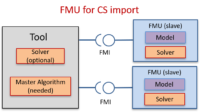Part 9 – Co-Simulation of SysML and others models through FMI – Samares ...