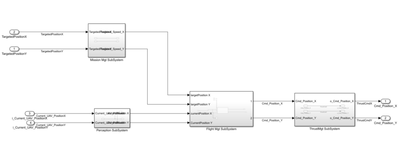 Part 9 – Co-Simulation of SysML and others models through FMI – Samares ...
