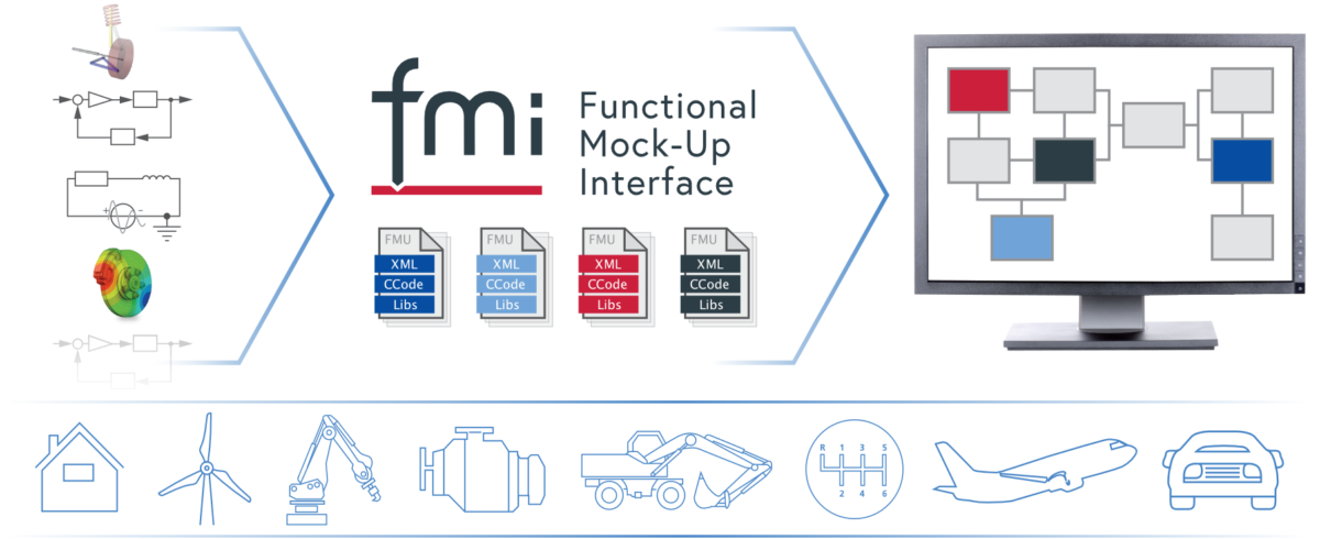 Part 9 – Co-Simulation of SysML and others models through FMI – Samares ... Part 9 – Co-Simulation of SysML and others models through FMI – Samares ...