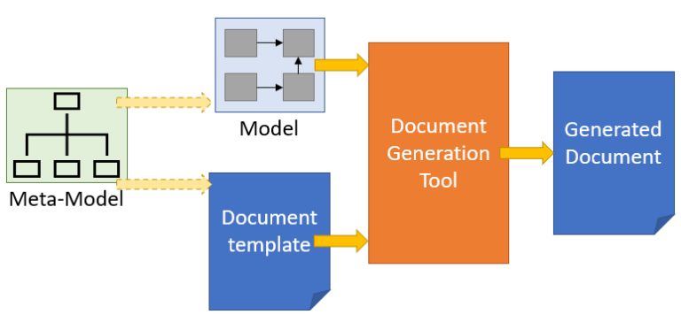 From MBSE models to generated documents – Samares Engineering