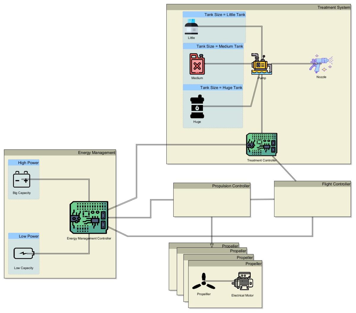 Product Line Engineering and Model Based Systems Engineering – Overview ...