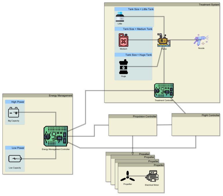 Product Line Engineering and Model Based Systems Engineering – Overview ...