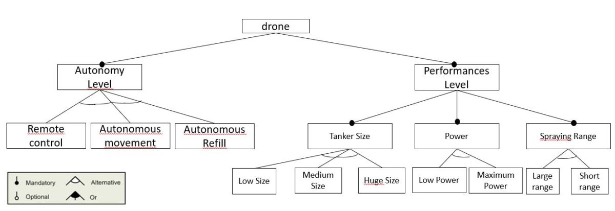 Product Line Engineering and Model Based Systems Engineering – Overview ...