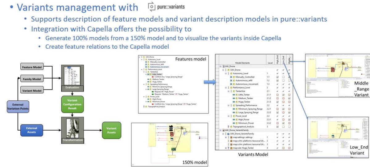 Product Line Engineering and Model Based Systems Engineering – Overview ...