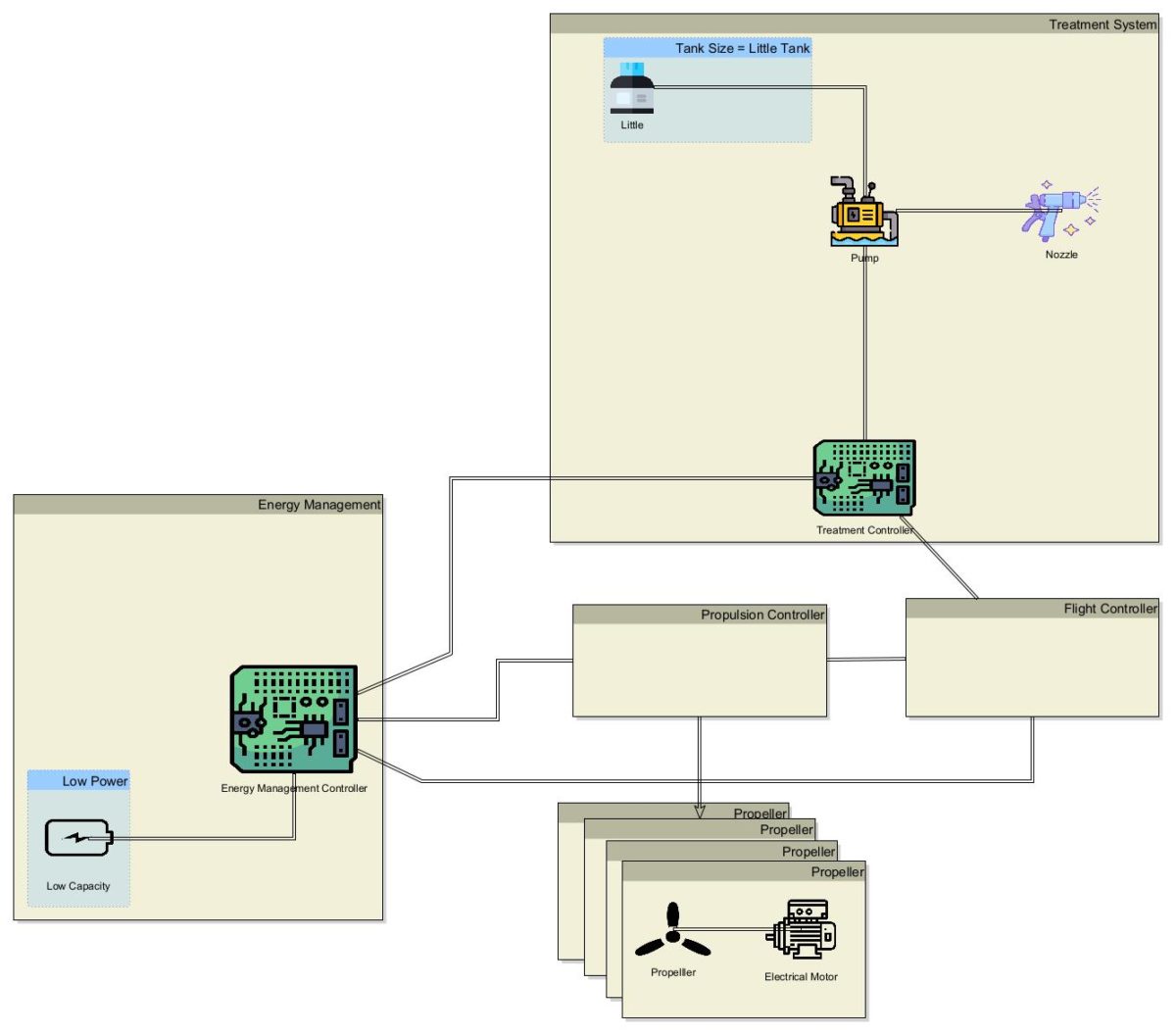 Product Line Engineering and Model Based Systems Engineering – Overview ...