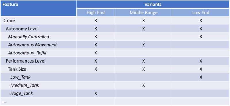 Product Line Engineering and Model Based Systems Engineering – Overview ...