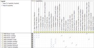 Using Unified Architecture Framework (UAF) for a Space Mission ...