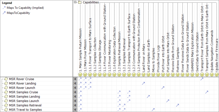 Using Unified Architecture Framework (UAF) for a Space Mission ...