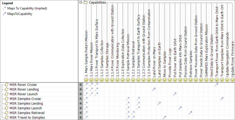 Using Unified Architecture Framework (UAF) for a Space Mission ...