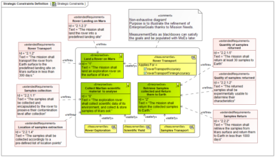 Using Unified Architecture Framework (UAF) for a Space Mission ...