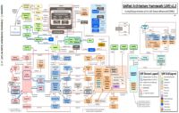 Using Unified Architecture Framework (UAF) for a Space Mission ...