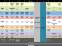 Using Unified Architecture Framework (UAF) for a Space Mission ...