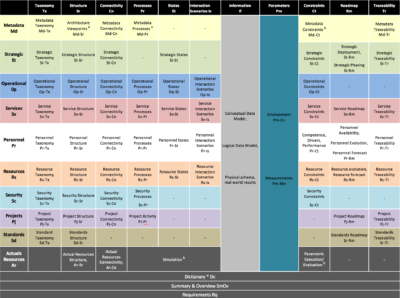 Using Unified Architecture Framework (UAF) for a Space Mission ...