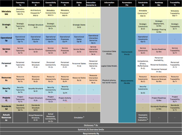 Using Unified Architecture Framework (UAF) for a Space Mission ...