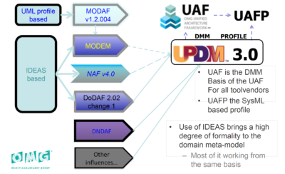 Using Unified Architecture Framework (UAF) for a Space Mission ...