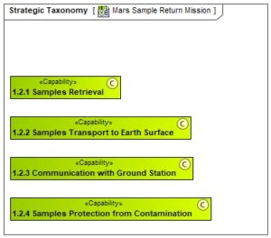 Using Unified Architecture Framework (UAF) for a Space Mission ...